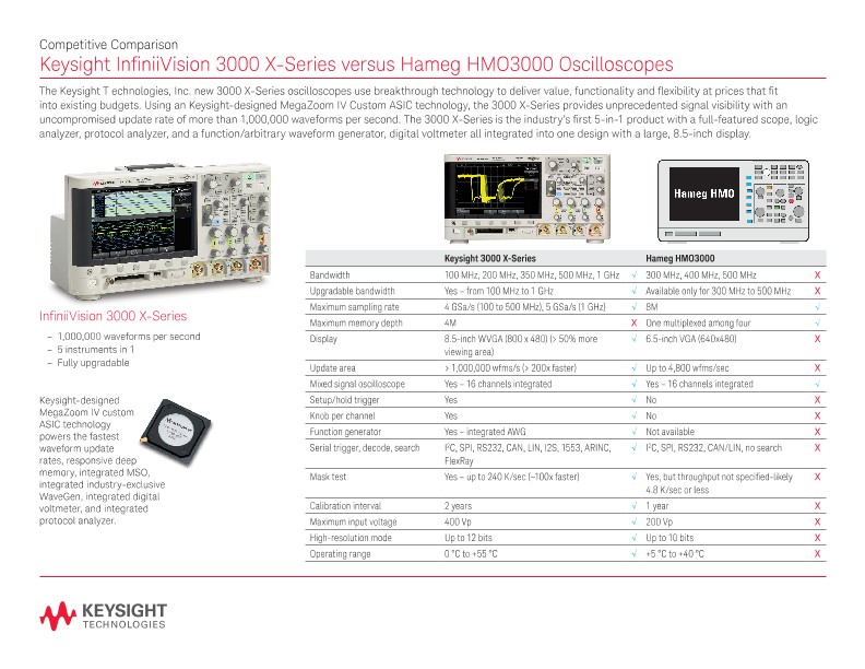 InfiniiVision 3000 X-Series versus Hameg HMO3000 Oscilloscopes - Competitive Comparison PDF ...